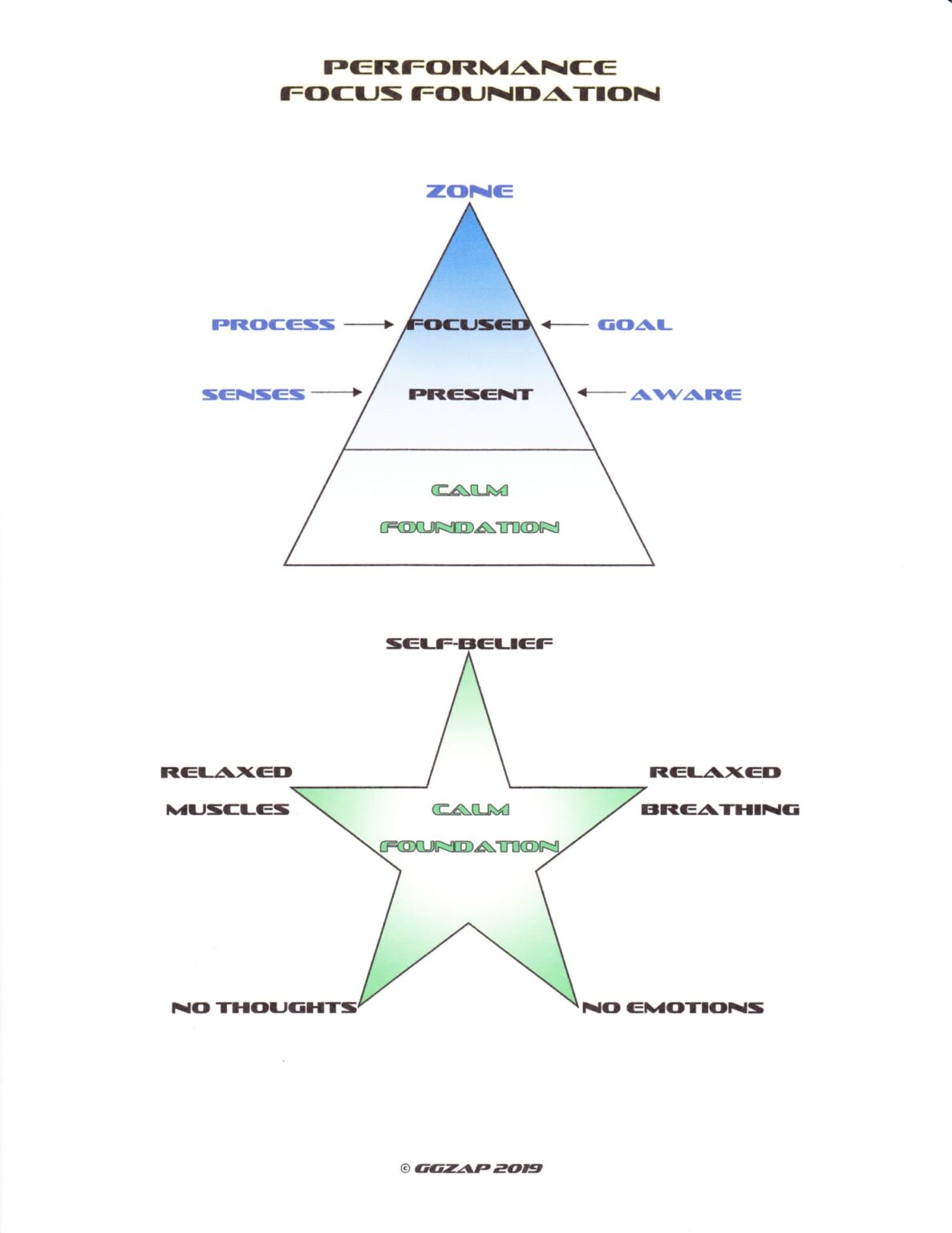 Accessing Calm to get into the Zone