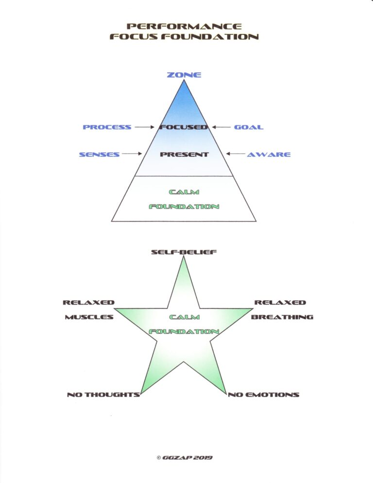 Accessing Calm to get into the Zone